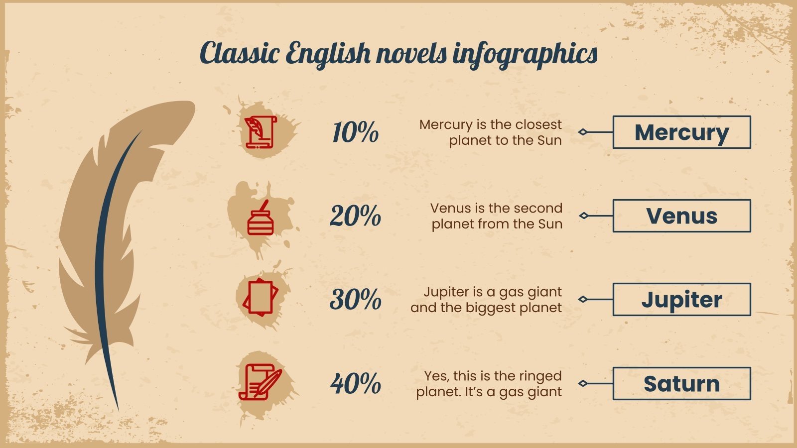 Classic English Novels Infographics Google Slides PPT Classic English Novels Infographics Google Slides PPT