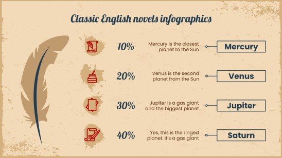 Classic English Novels Infographics | Google Slides & PPT
