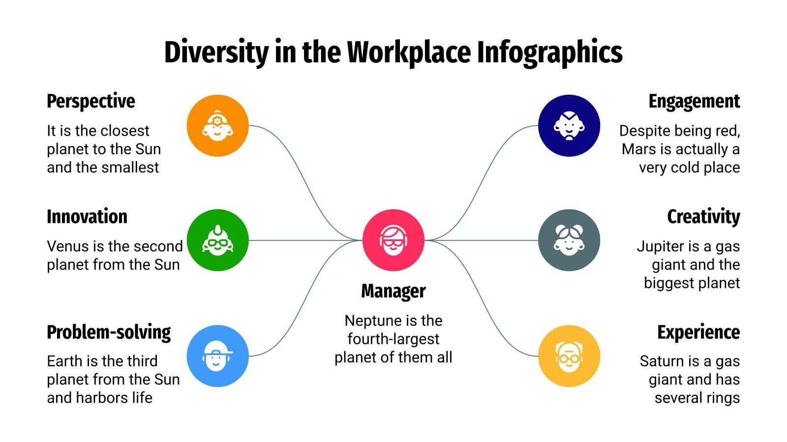 Diversity in the Workplace Infographics | Google Slides & PPT