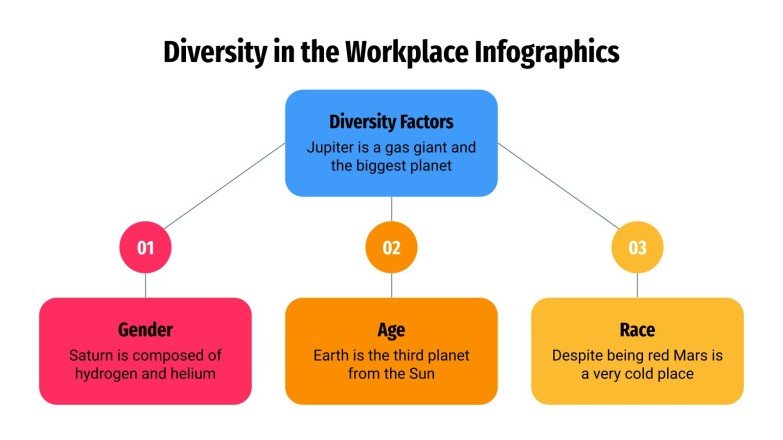 Diversity in the Workplace Infographics | Google Slides & PPT