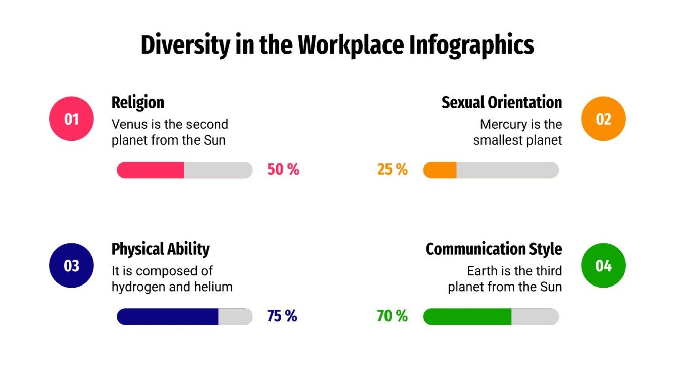 Diversity in the Workplace Infographics | Google Slides & PPT