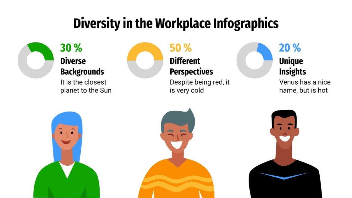 Diversity in the Workplace Infographics | Google Slides & PPT