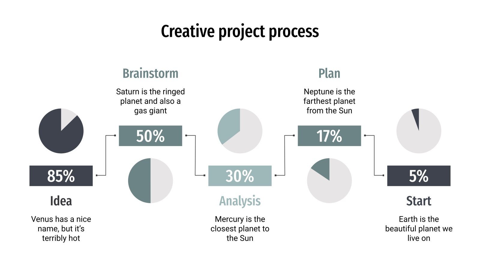 Design Agency Infographics | Google Slides & PPT theme
