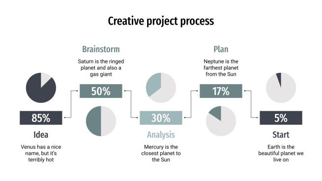 Design Agency Infographics | Google Slides & PPT theme