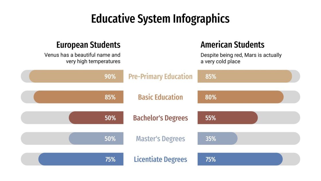 Educative System Infographics | Google Slides & PowerPoint