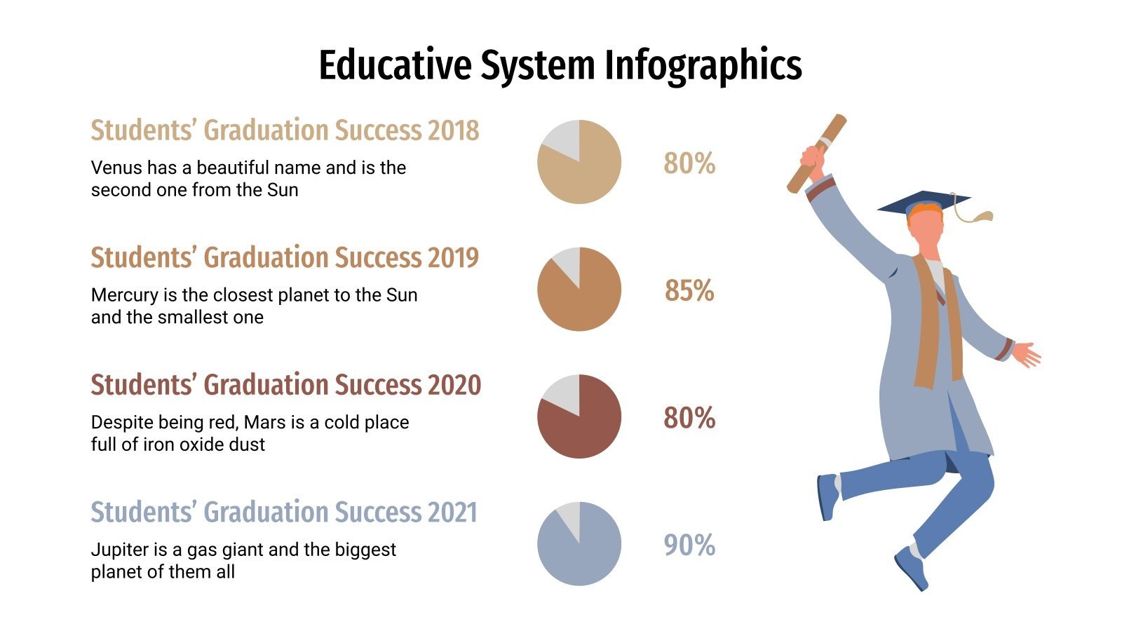 Educative System Infographics | Google Slides & PowerPoint