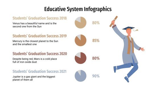 Educative System Infographics | Google Slides & PowerPoint