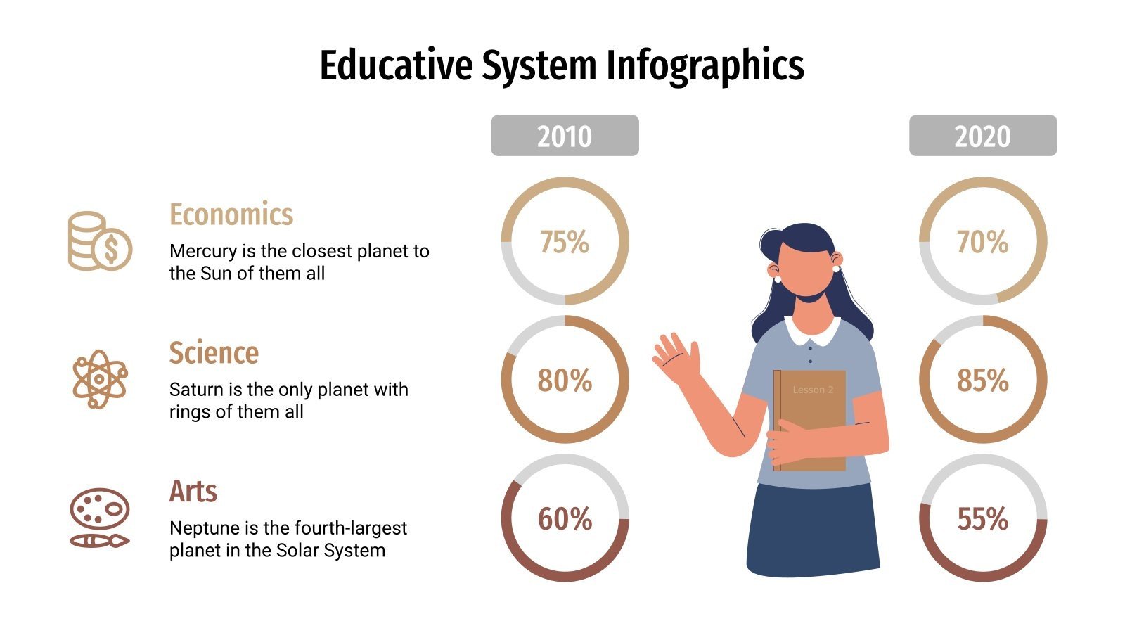 Educative System Infographics | Google Slides & PowerPoint