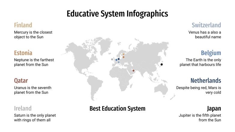 Educative System Infographics | Google Slides & PowerPoint