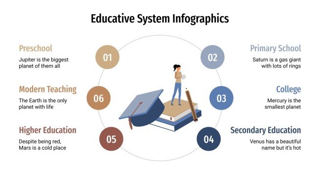 Educative System Infographics | Google Slides & PowerPoint