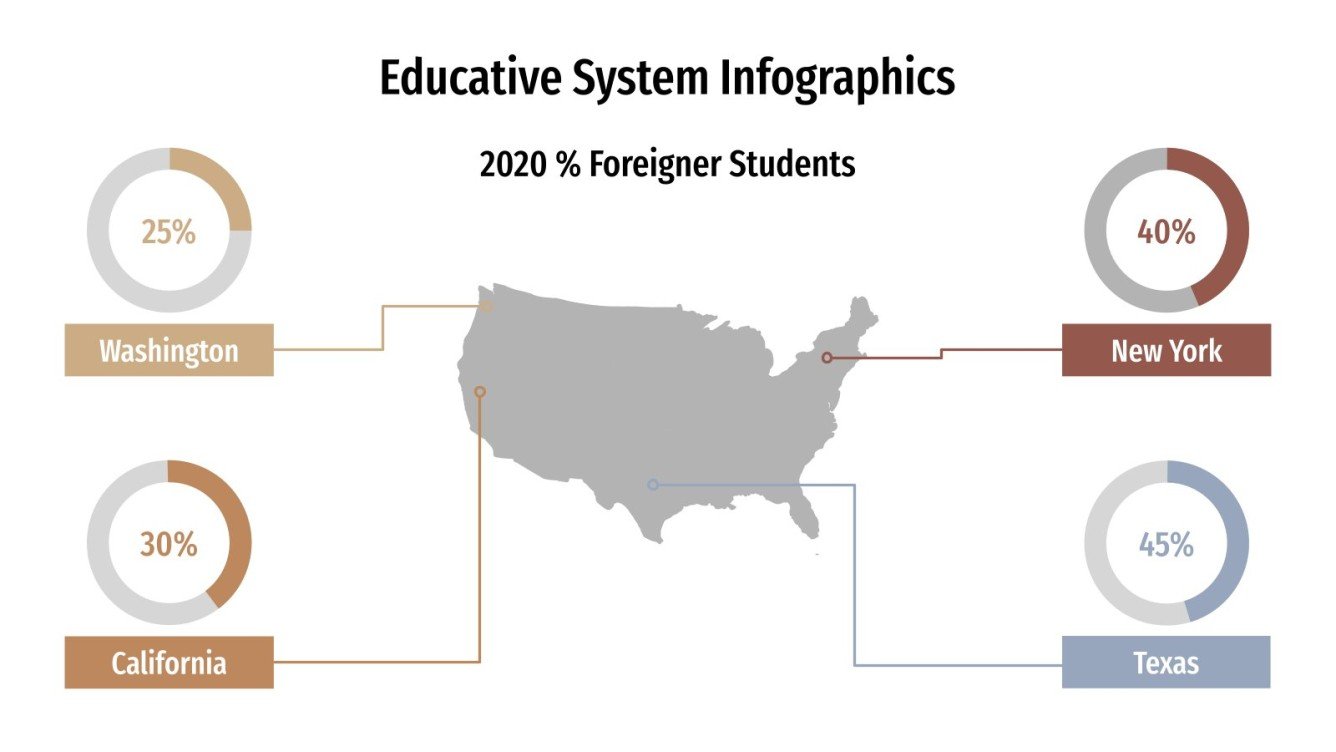 Educative System Infographics | Google Slides & PowerPoint