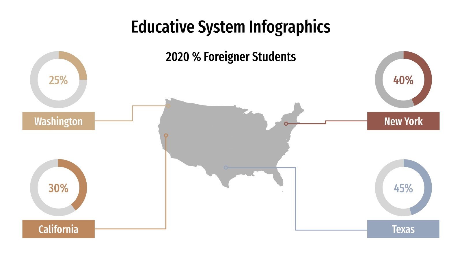 Educative System Infographics | Google Slides & PowerPoint