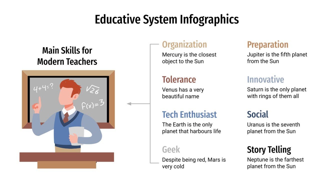 Educative System Infographics | Google Slides & PowerPoint