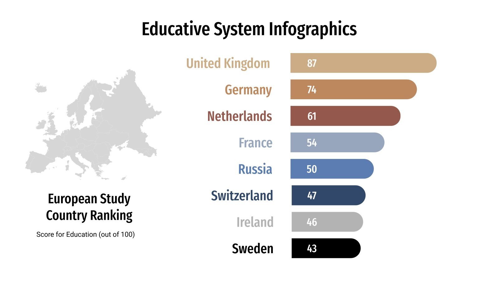 Educative System Infographics | Google Slides & PowerPoint