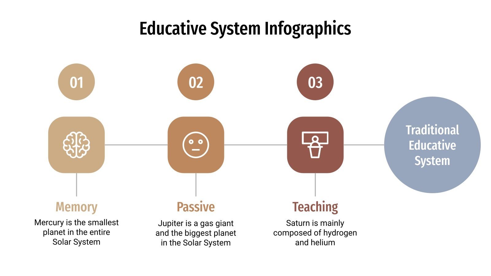Educative System Infographics | Google Slides & PowerPoint