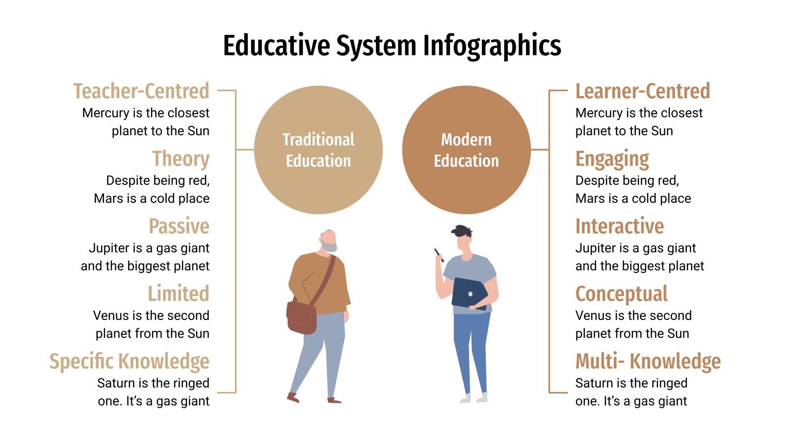 Educative System Infographics | Google Slides & PowerPoint