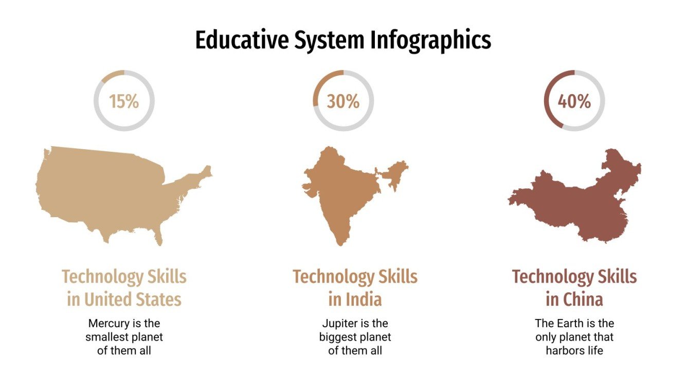 Educative System Infographics | Google Slides & PowerPoint