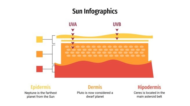 Sun Infographics | Google Slides & PowerPoint template