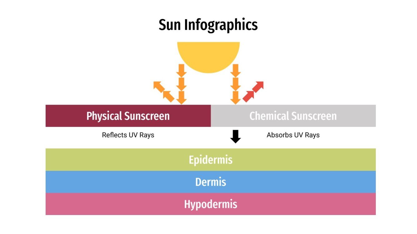 Sun Infographics | Google Slides & PowerPoint template