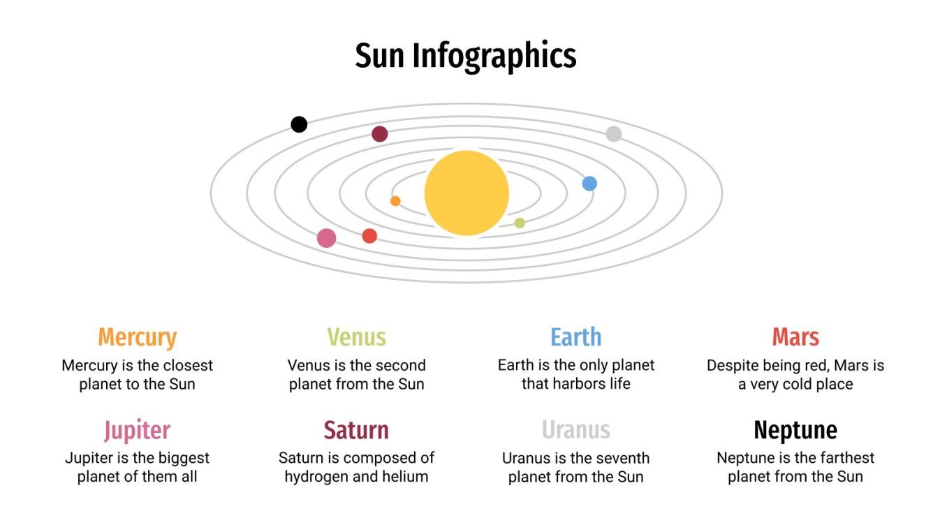 Sun Infographics | Google Slides & PowerPoint template