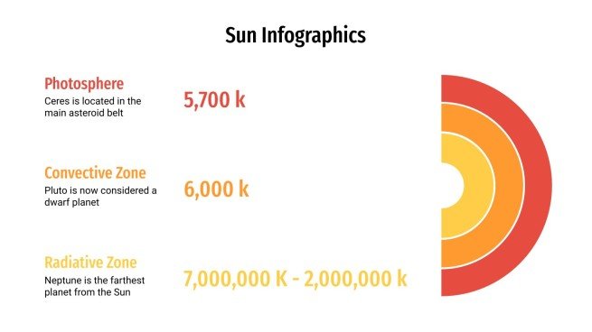 Sun Infographics | Google Slides & PowerPoint template