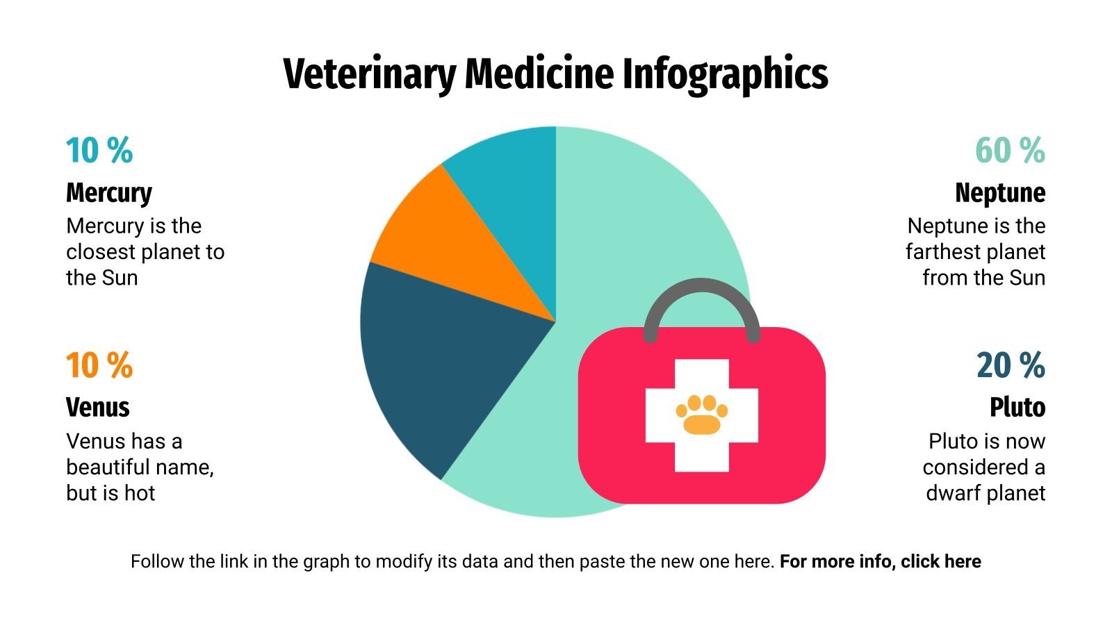 Infográficos da medicina veterinária | Google Slides e PPT