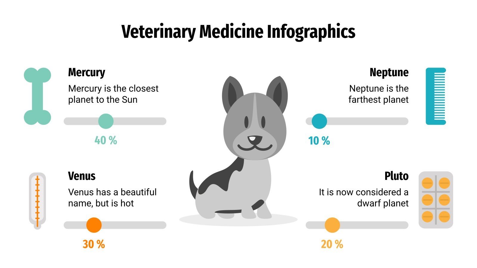Infográficos da medicina veterinária | Google Slides e PPT