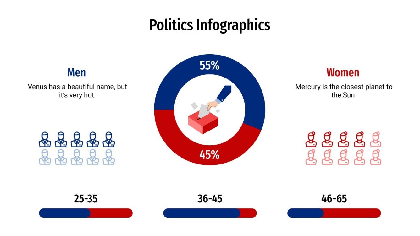 Politics Infographics | Google Slides & PowerPoint template