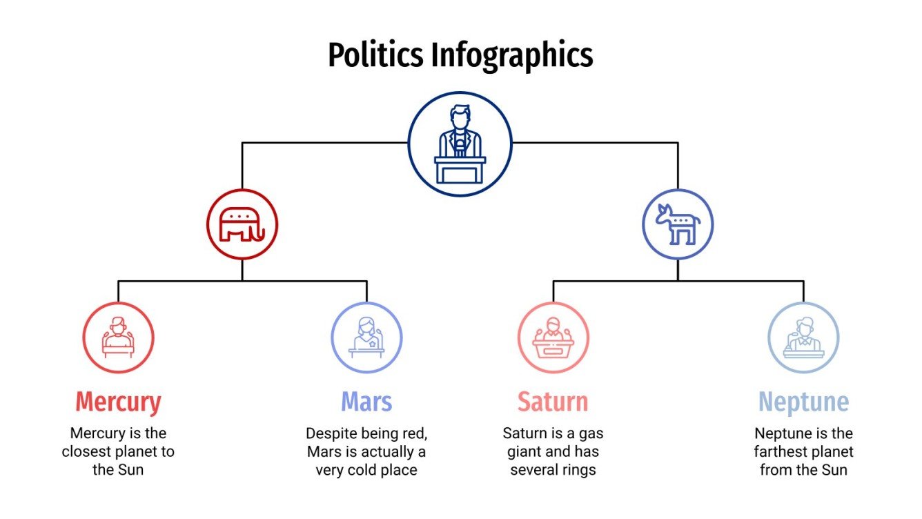 Politics Infographics | Google Slides & PowerPoint template