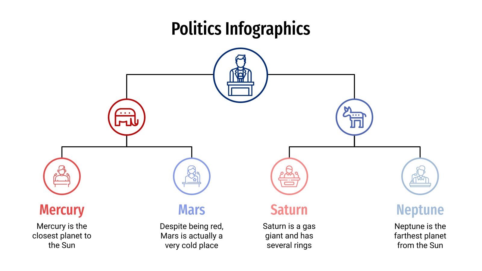 Politics Infographics | Google Slides & PowerPoint template