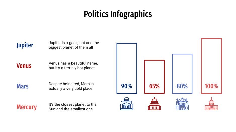 Politics Infographics | Google Slides & PowerPoint template