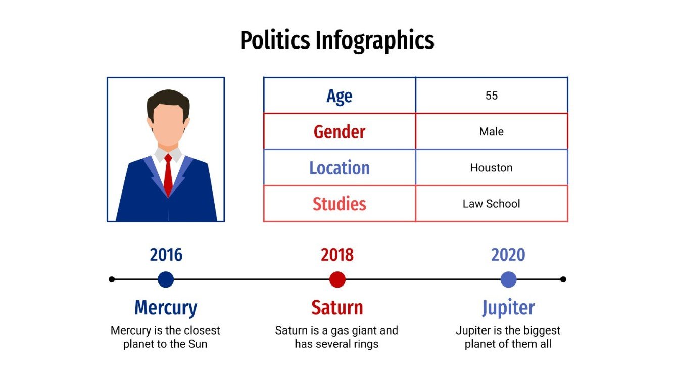 Politics Infographics | Google Slides & PowerPoint template