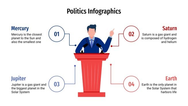 Politics Infographics | Google Slides & PowerPoint template