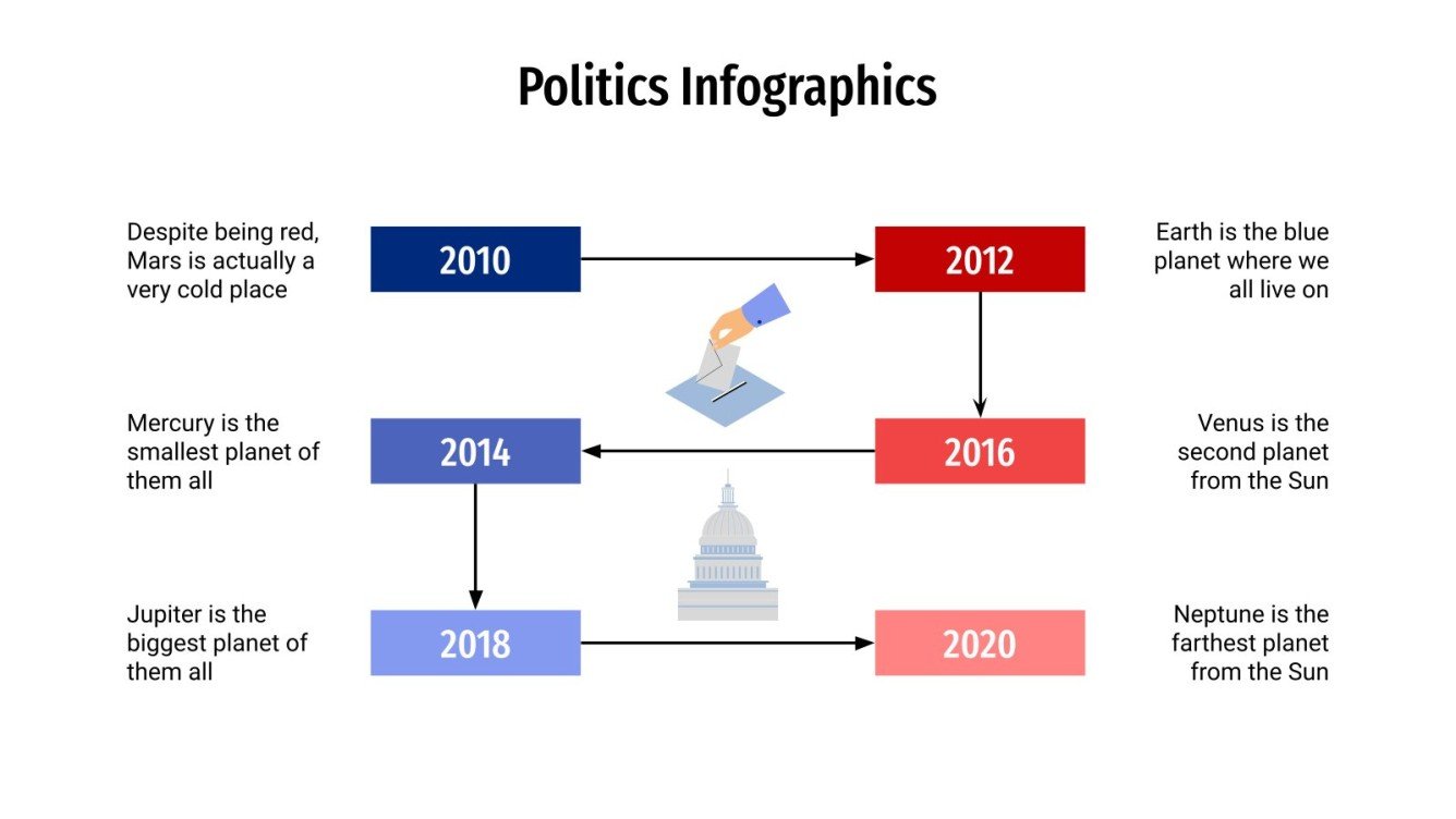 Infografías sobre política | Google Slides y PowerPoint