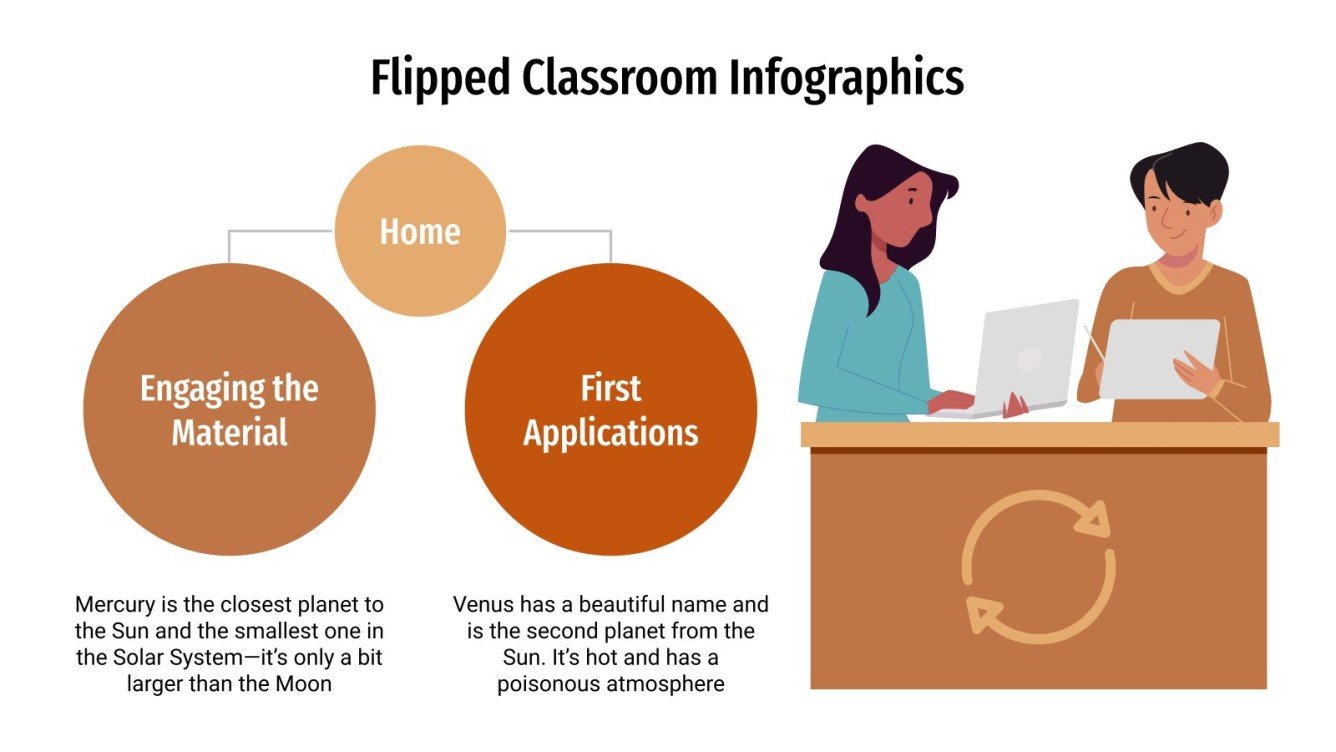 Flipped Classroom Infographics | Google Slides & PPT template