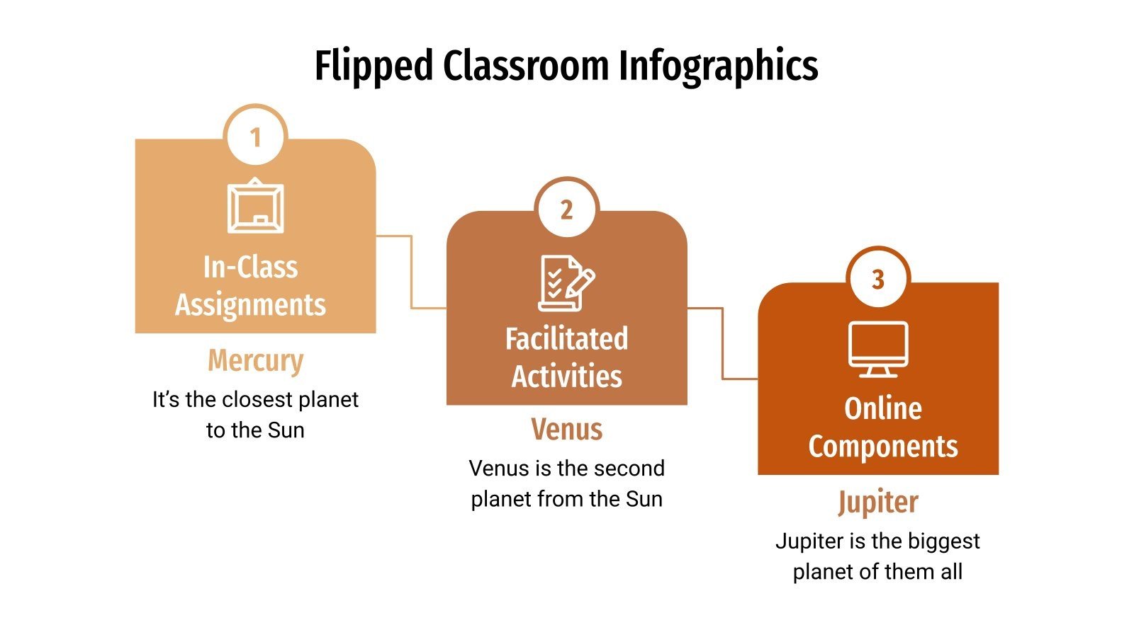 Flipped Classroom Infographics | Google Slides & PPT template