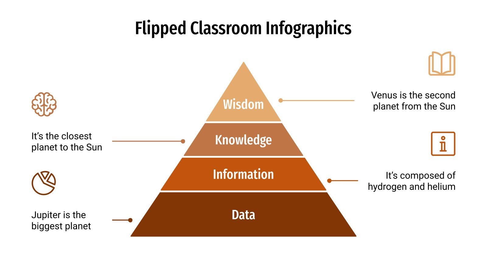 Flipped Classroom Infographics | Google Slides & PPT template