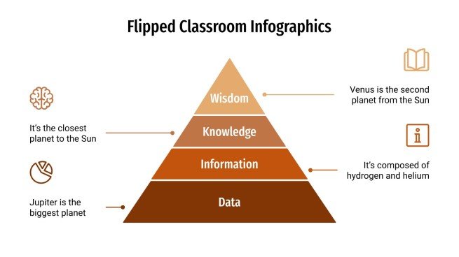 Flipped Classroom Infographics | Google Slides & PPT template