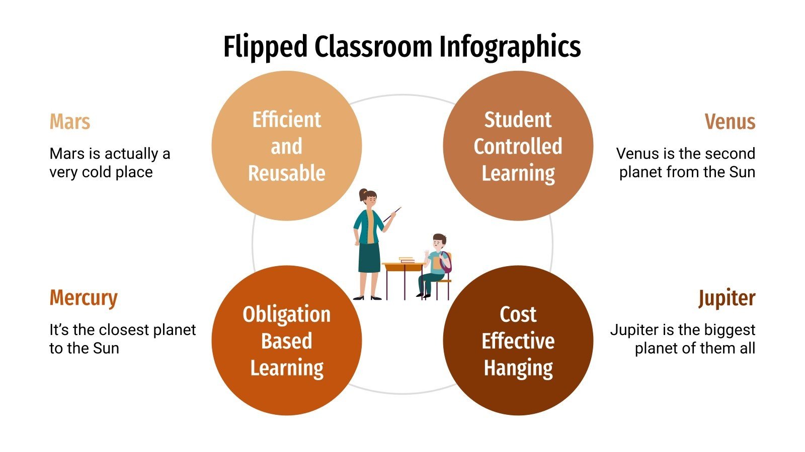 Flipped Classroom Infographics | Google Slides & PPT template