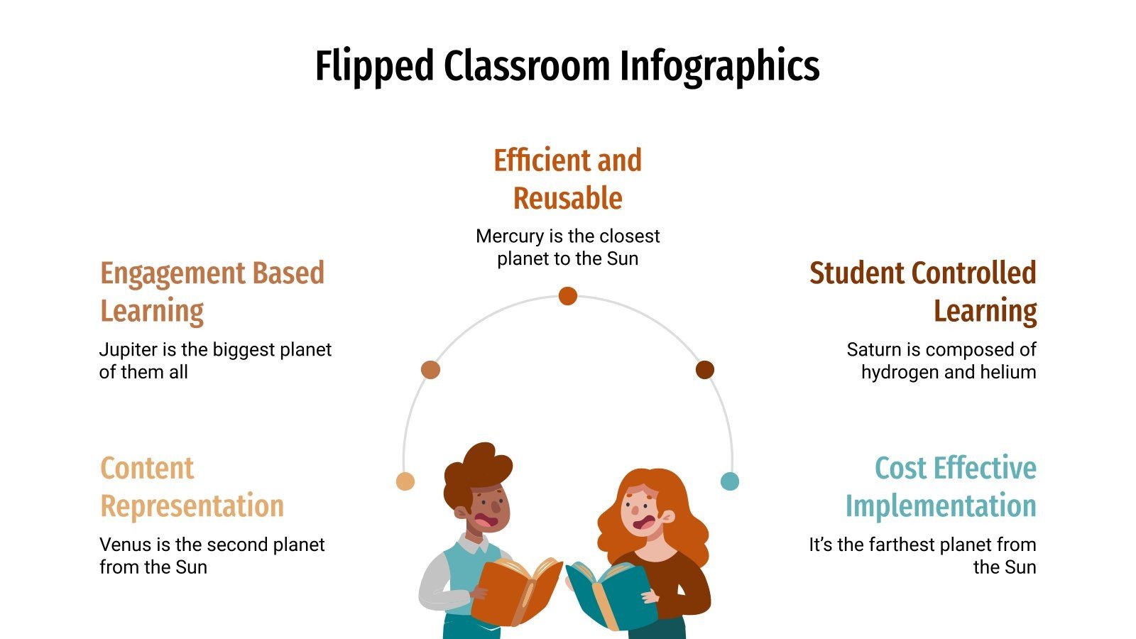 Flipped Classroom Infographics | Google Slides & PPT template