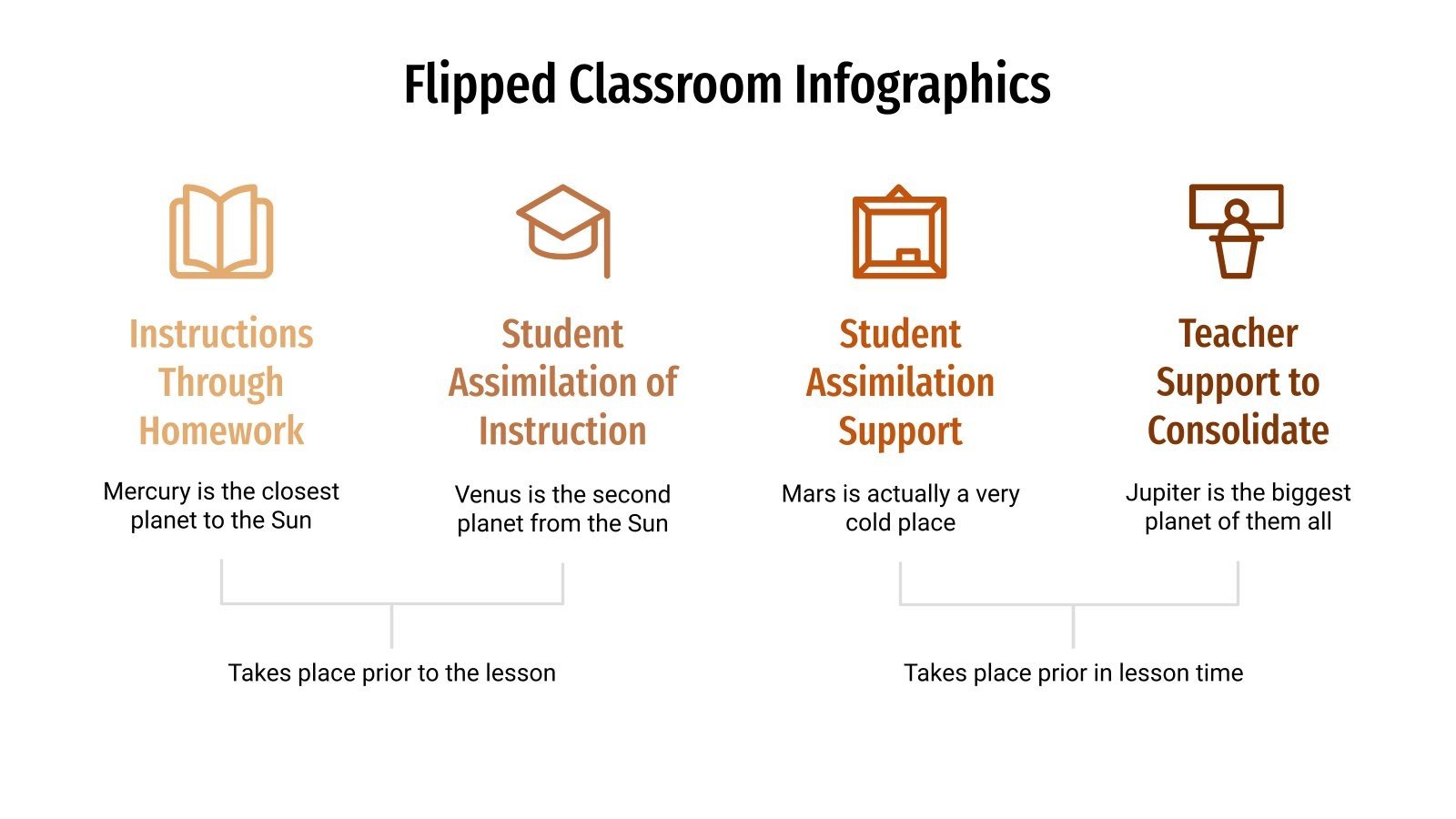 Flipped Classroom Infographics | Google Slides & PPT template