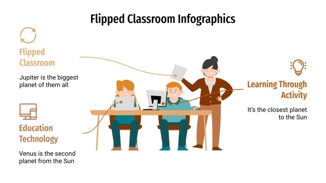 Flipped Classroom Infographics | Google Slides & PPT template