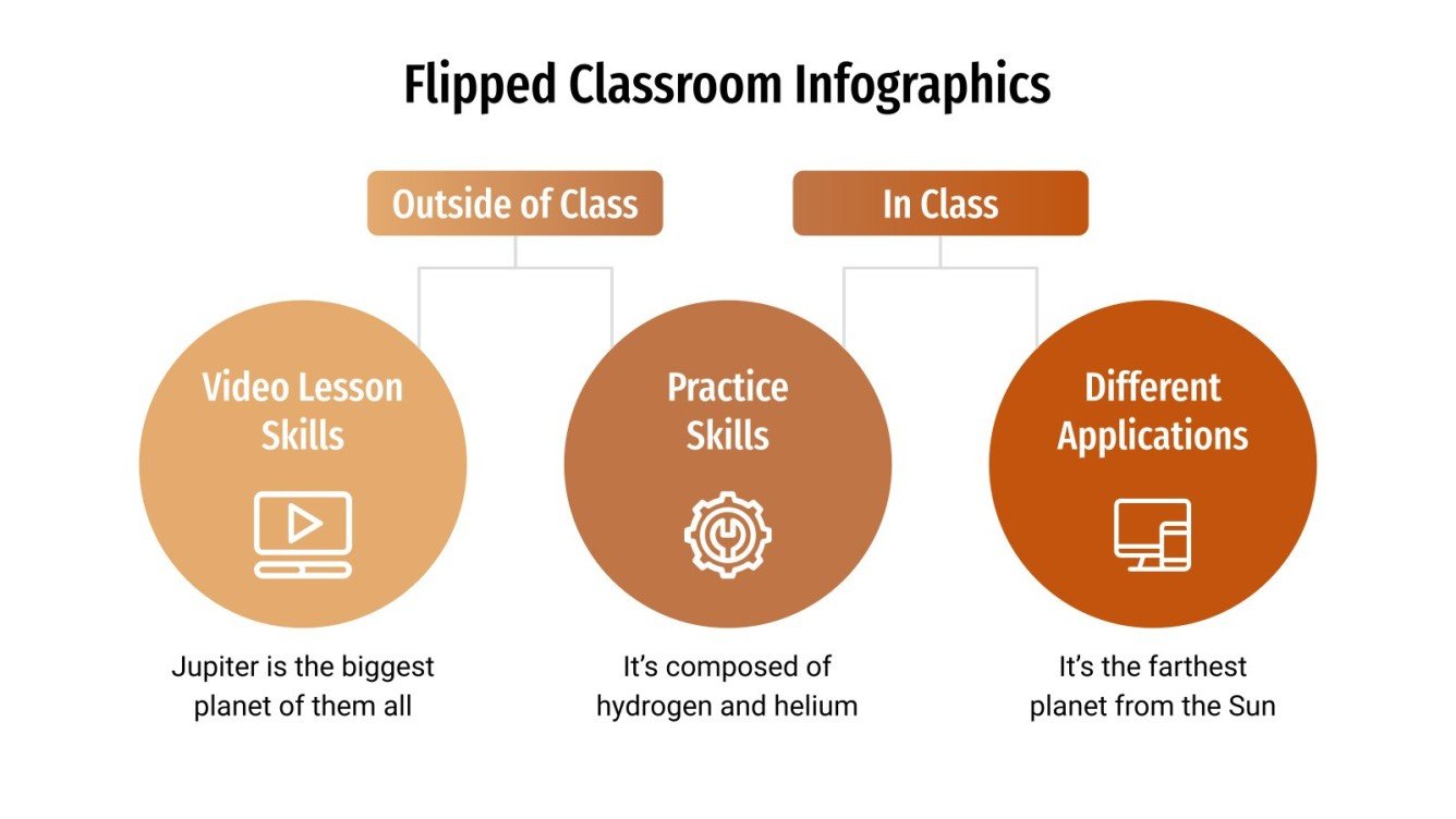 Flipped Classroom Infographics | Google Slides & PPT template