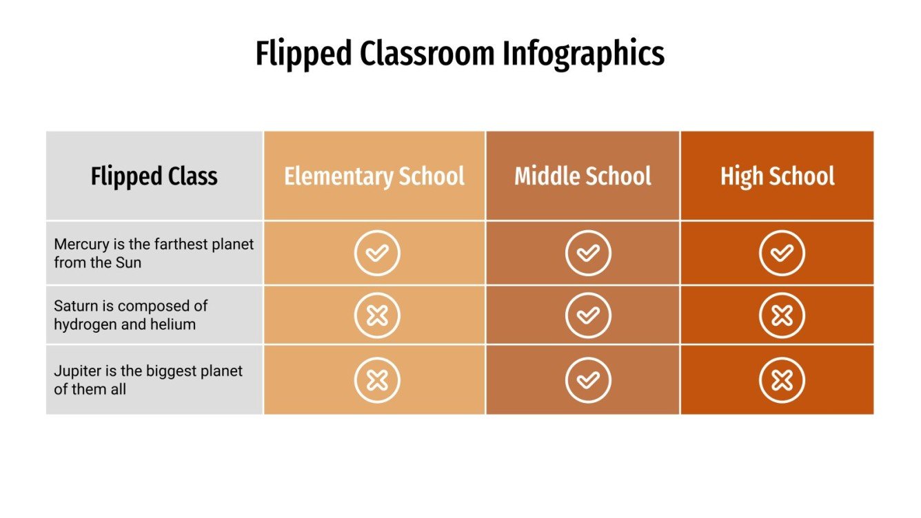 Flipped Classroom Infographics | Google Slides & PPT template