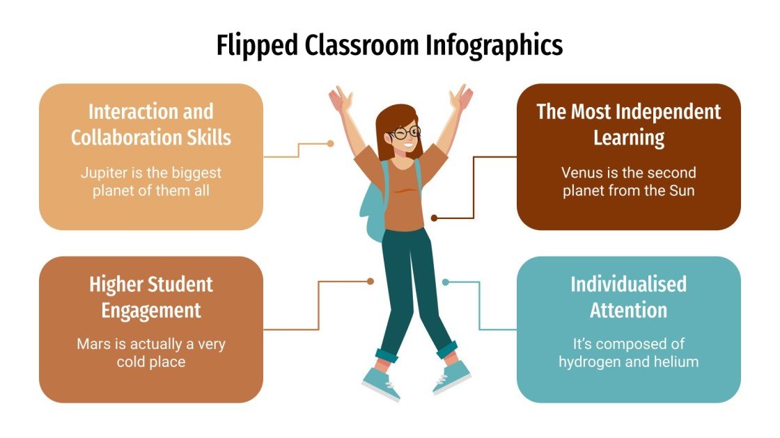 Flipped Classroom Infographics | Google Slides & PPT template