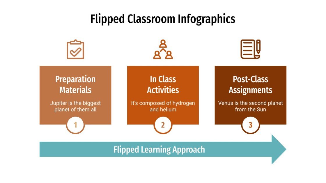 Flipped Classroom Infographics | Google Slides & PPT template