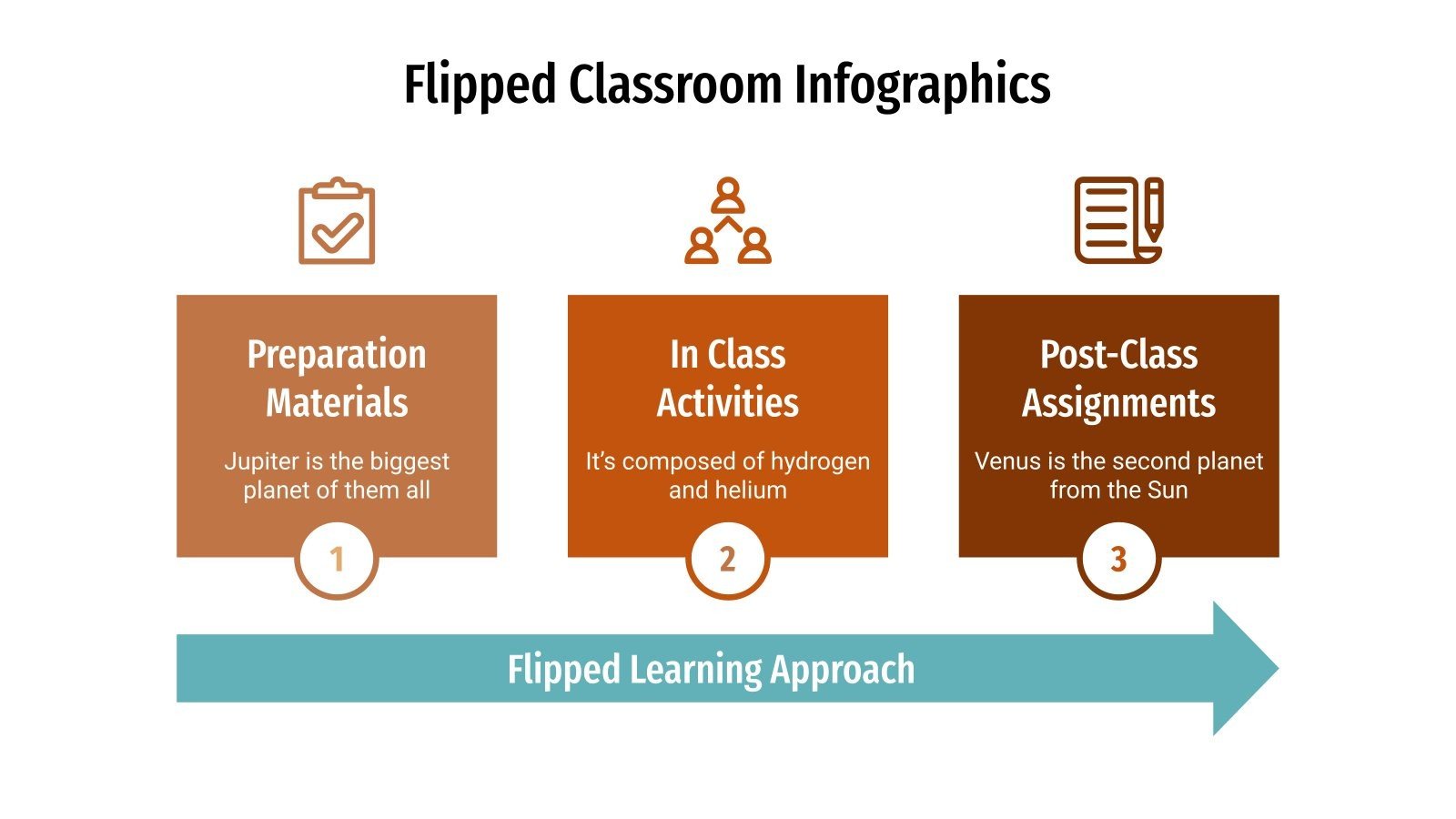 Flipped Classroom Infographics | Google Slides & PPT template