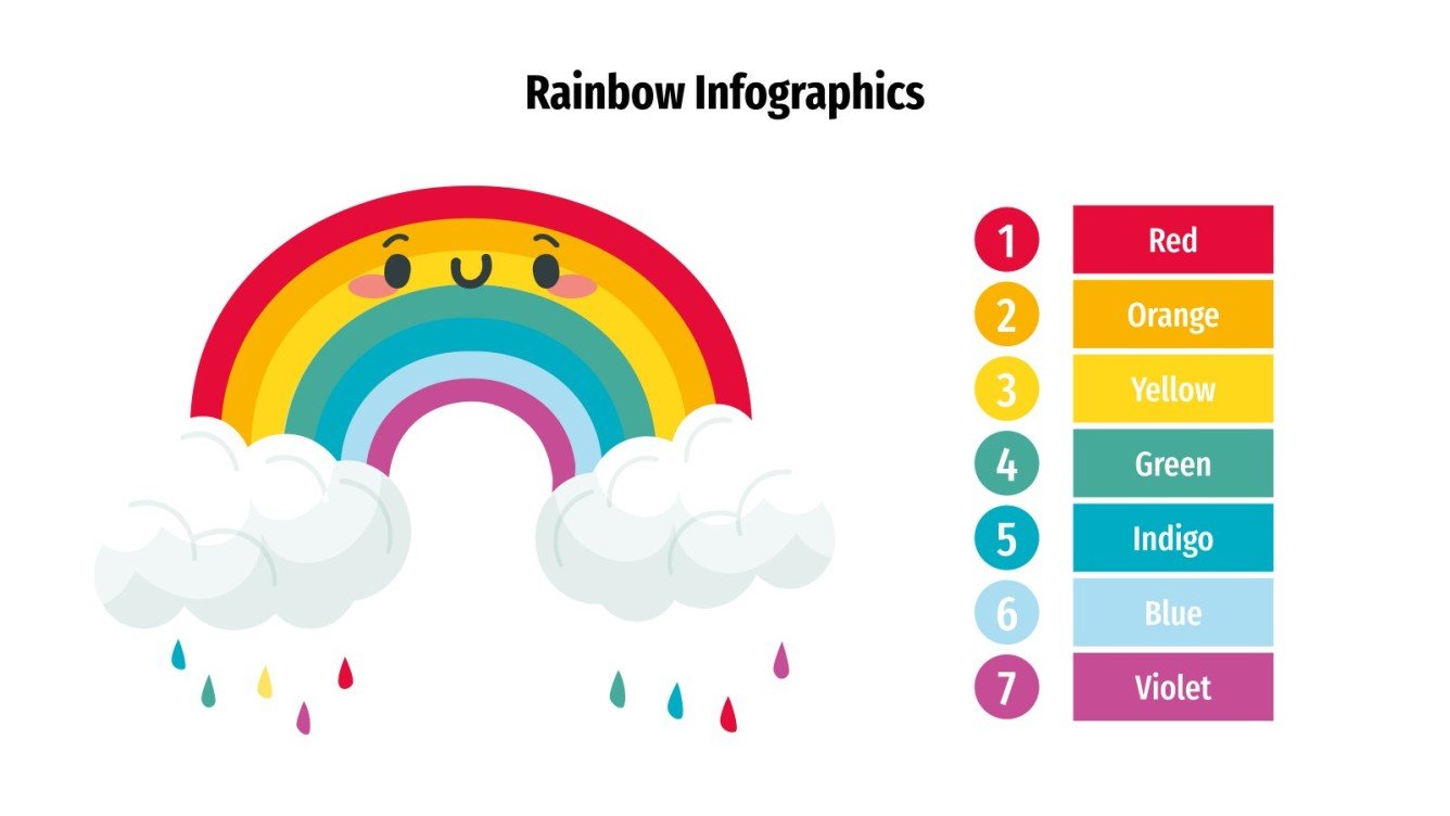 Infografías sobre el arcoíris | Google Slides y PowerPoint