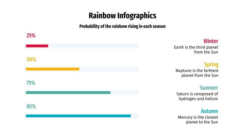 Rainbow Infographics | Google Slides & PowerPoint template