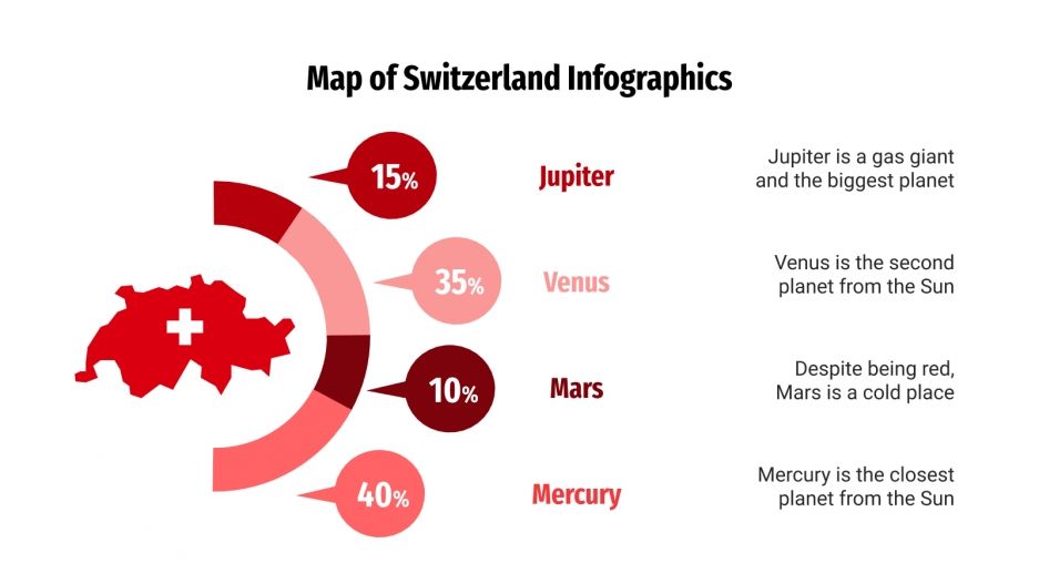 Switzerland Map Infographics | Google Slides & PPT theme